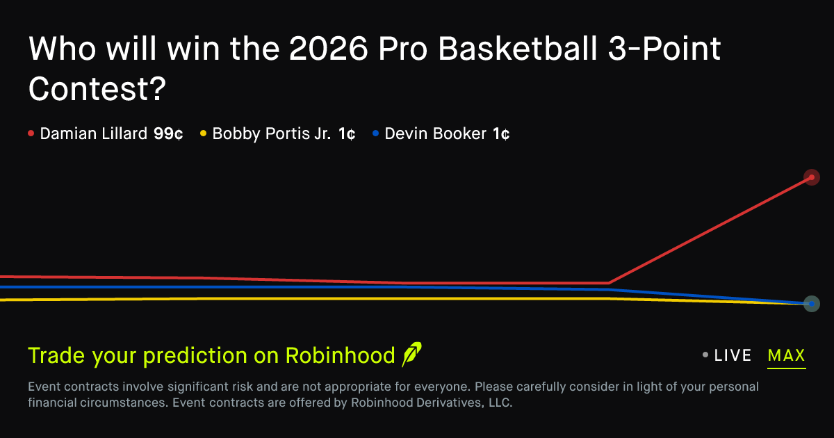 February 14, 2026: 3-Point Contest Winner Prediction Market