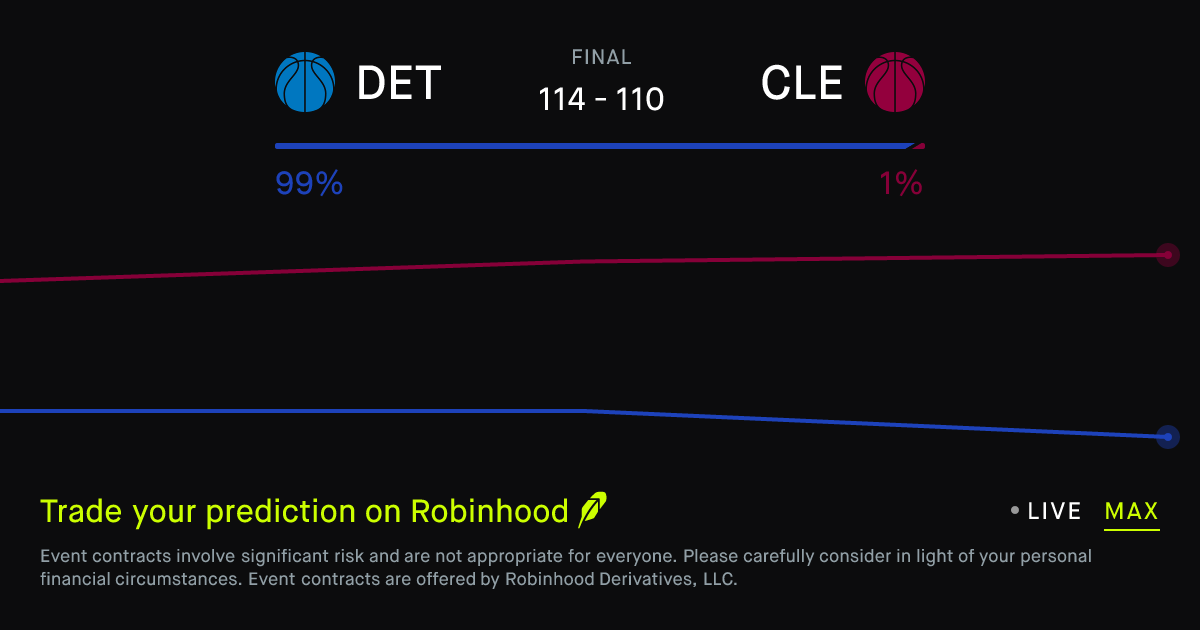 January 4, 2026: Detroit vs Cleveland Prediction Market