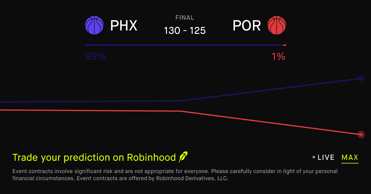 February 3, 2026: Phoenix at Portland Prediction Market