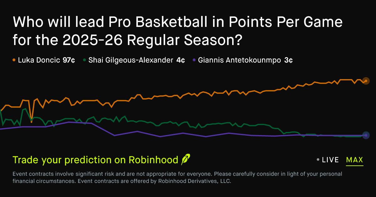 Pro Basketball Points Per Game Leader Prediction Market