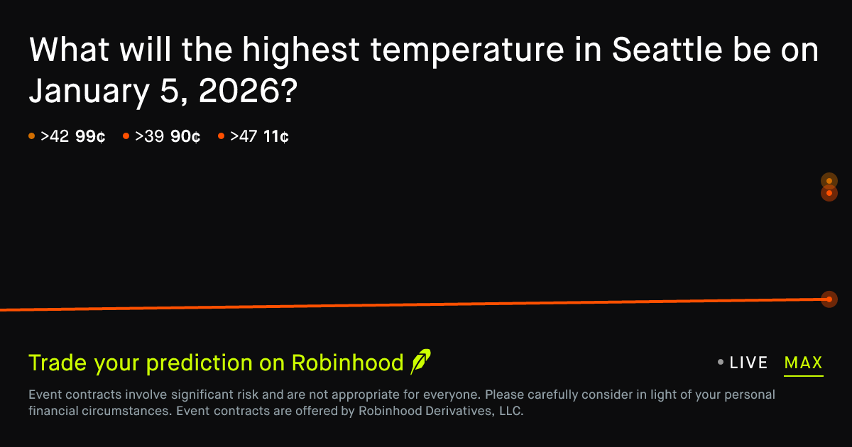 January 5, 2026: Seattle Daily Temperature High January 5 2026 ...