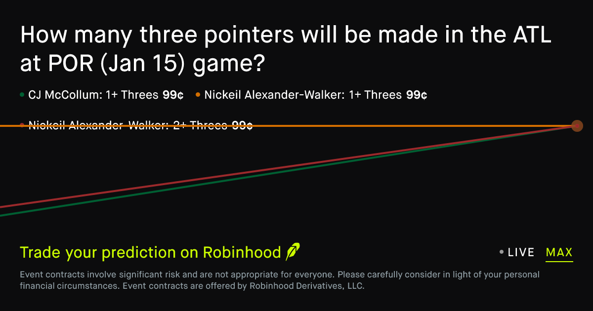 January 15, 2026: Atlanta at Portland: Three Pointers Prediction Market