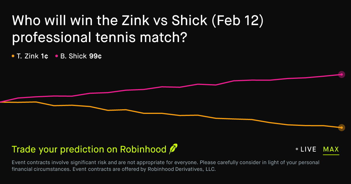 February 12, 2026: Zink vs Shick Prediction Market