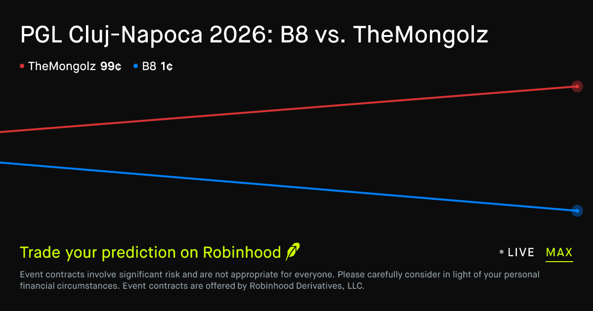 February 16, 2026: PGL Cluj-Napoca 2026: B8 vs. TheMongolz Prediction ...