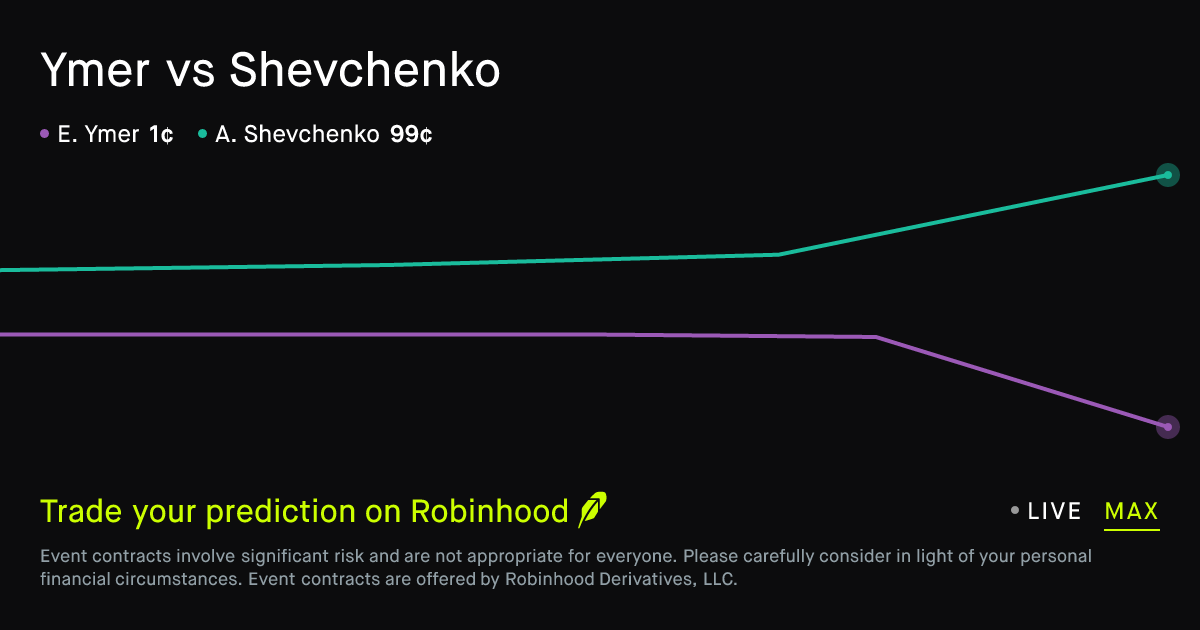 January 18, 2026: Ymer vs Shevchenko Prediction Market
