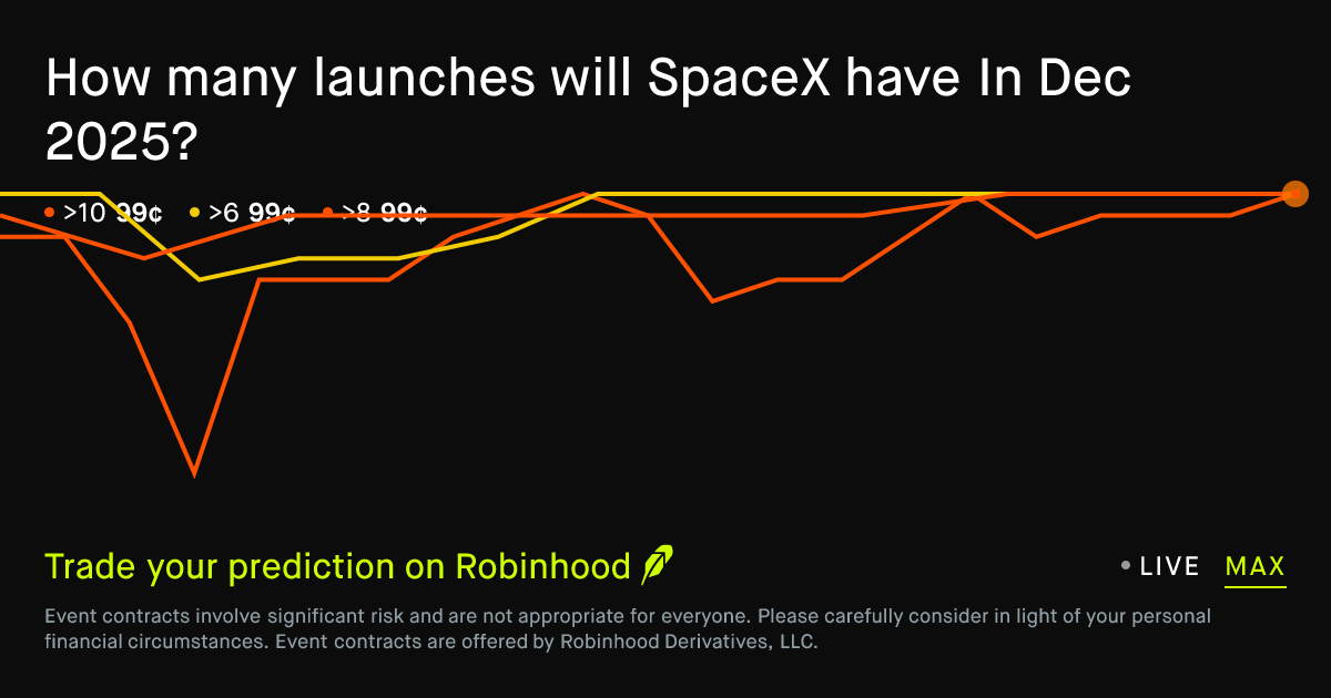 How many launches will SpaceX have in December Prediction Market
