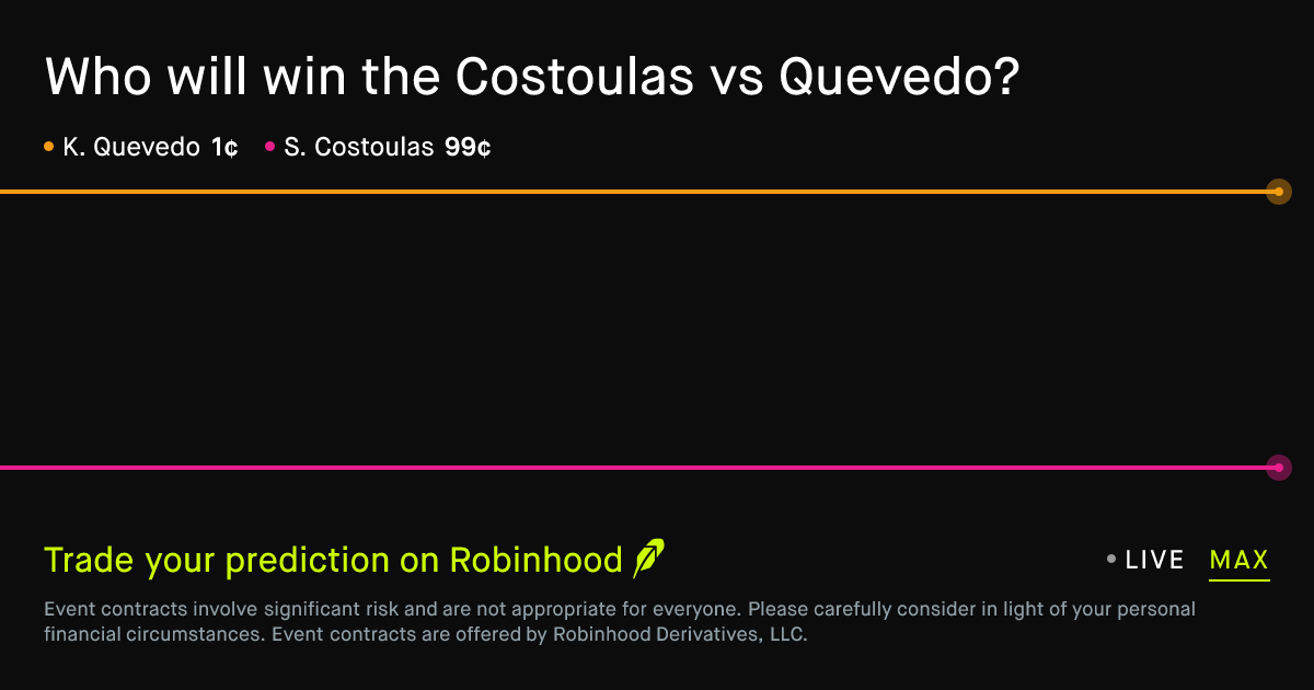 January 6, 2026: Costoulas vs Quevedo Prediction Market