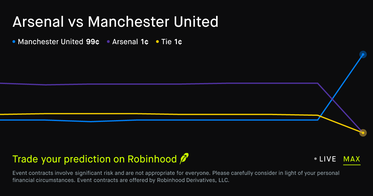 January 25, 2026: Arsenal vs Manchester United Prediction Market