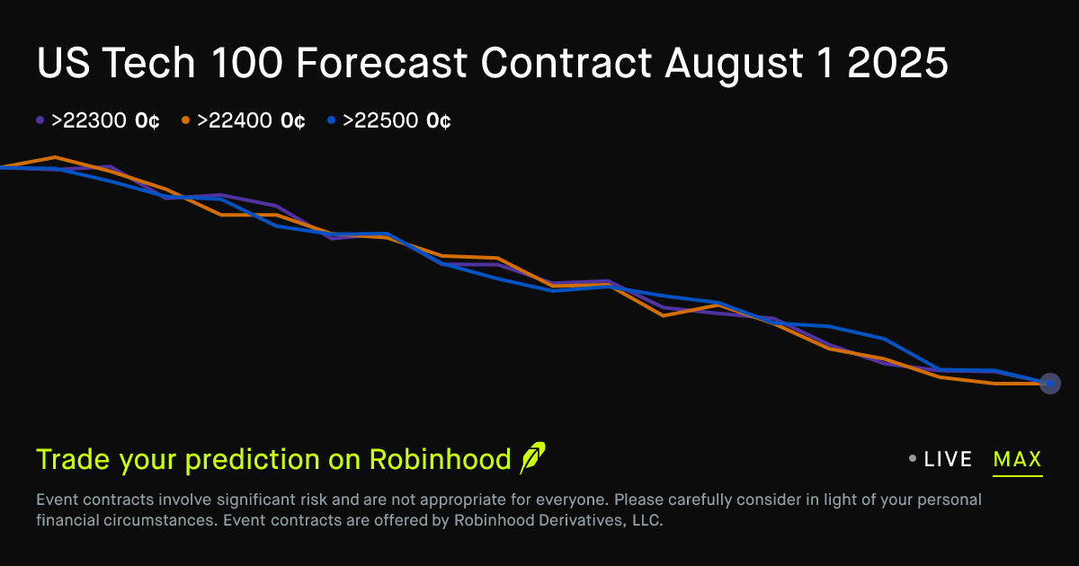 August 1, 2025: US Tech 100 Forecast Contract August 1 2025 Prediction ...