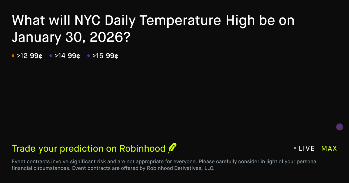 January 30, 2026: NYC Daily Temperature High January 30 2026 Prediction ...