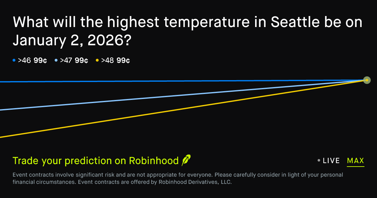 January 2, 2026: Seattle Daily Temperature High January 2 2026 ...