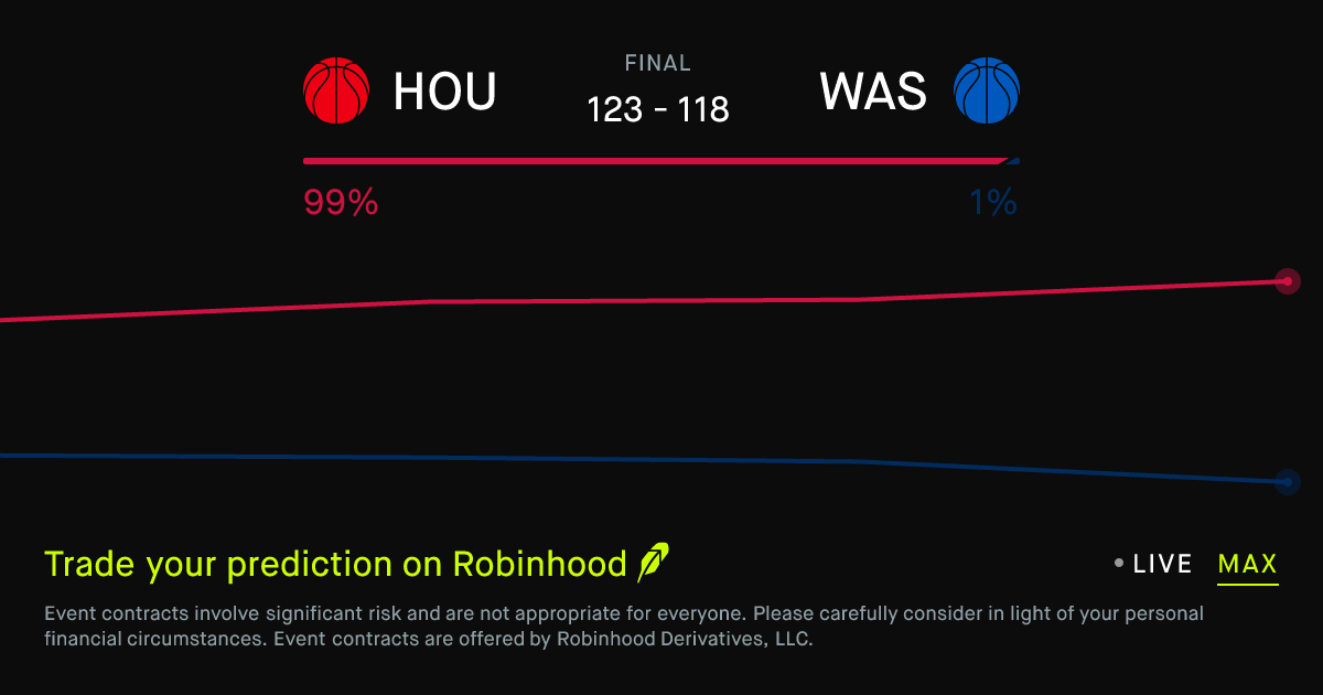 March 2, 2026: Houston at Washington Prediction Market