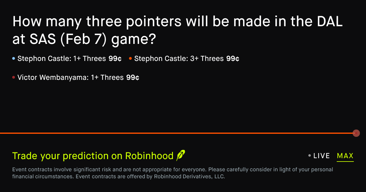 February 7, 2026: Dallas at San Antonio: Three Pointers Prediction Market