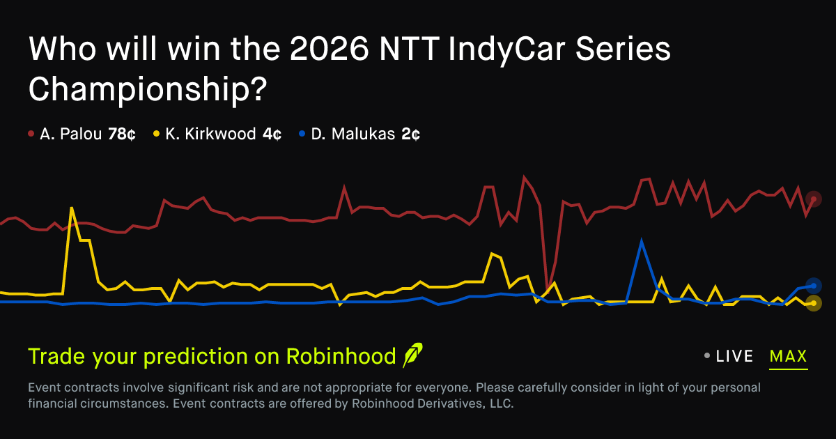 NTT IndyCar Series Champion Prediction Market