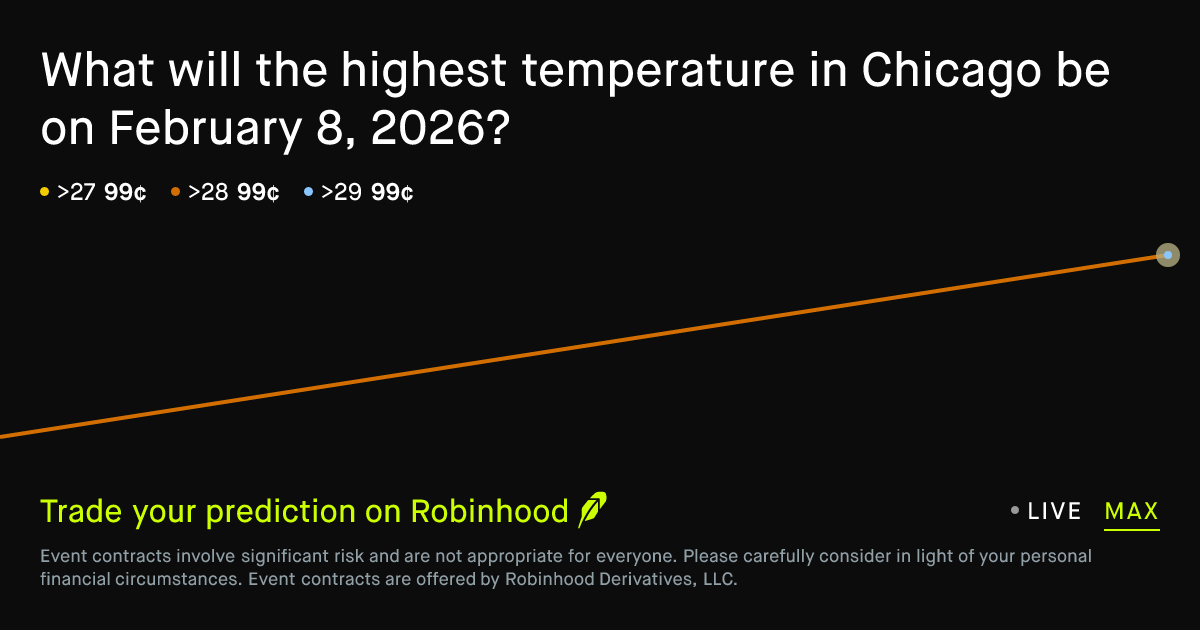 February 8, 2026: Chicago Daily Temperature High February 8 2026 ...
