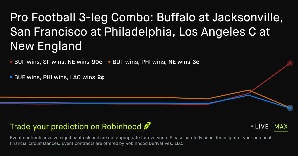 Pro Football 3-leg Combo: Buffalo at Jacksonville, San Francisco at ...