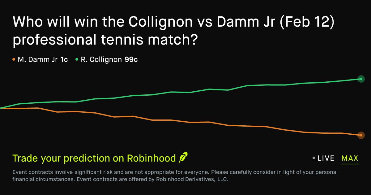 February 12, 2026: Collignon vs Damm Jr Prediction Market