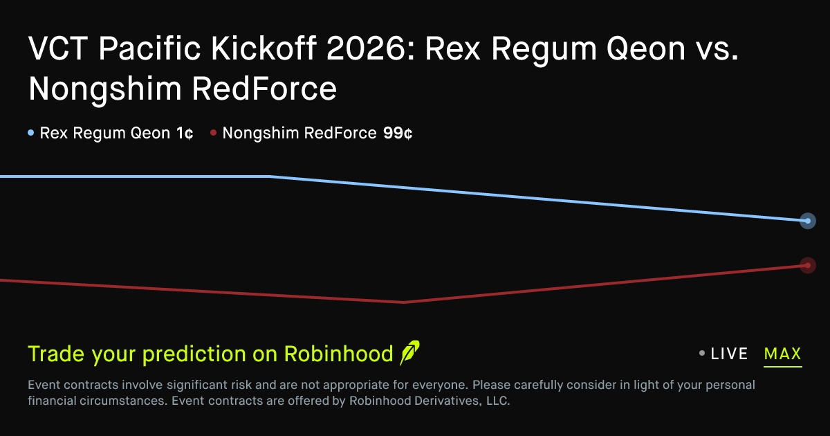 February 13, 2026: VCT Pacific Kickoff 2026: Rex Regum Qeon vs ...