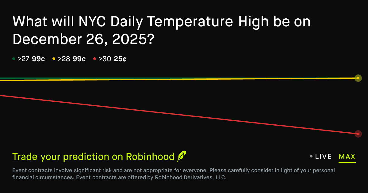 December 26, 2025: NYC Daily Temperature High December 26 2025 ...