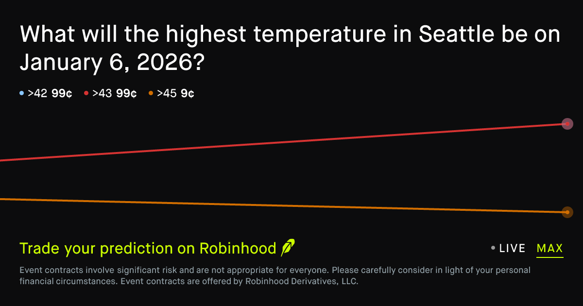 January 6, 2026: Seattle Daily Temperature High January 6 2026 ...