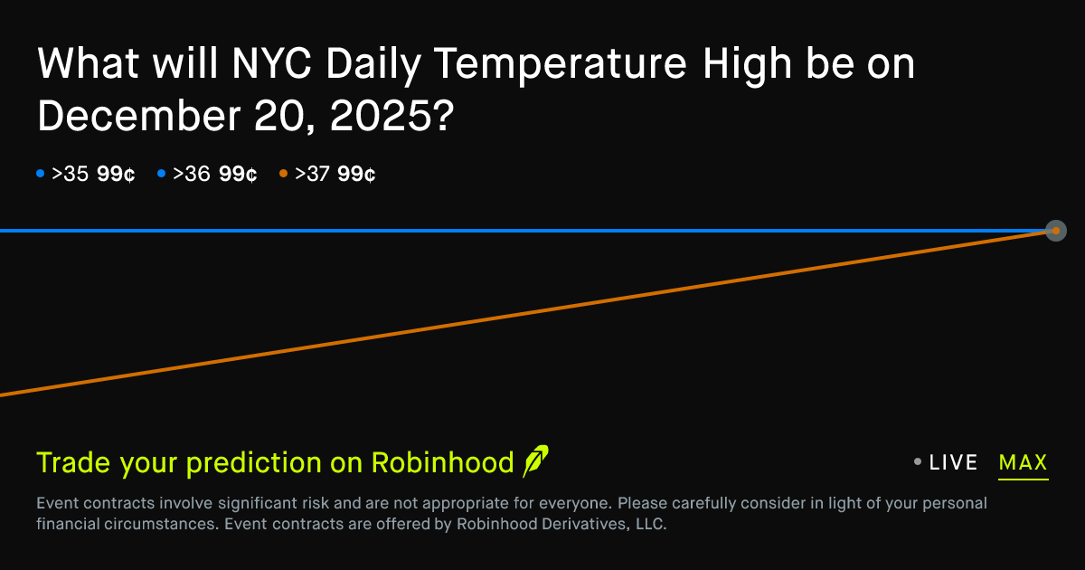 December 20, 2025: NYC Daily Temperature High December 20 2025 ...