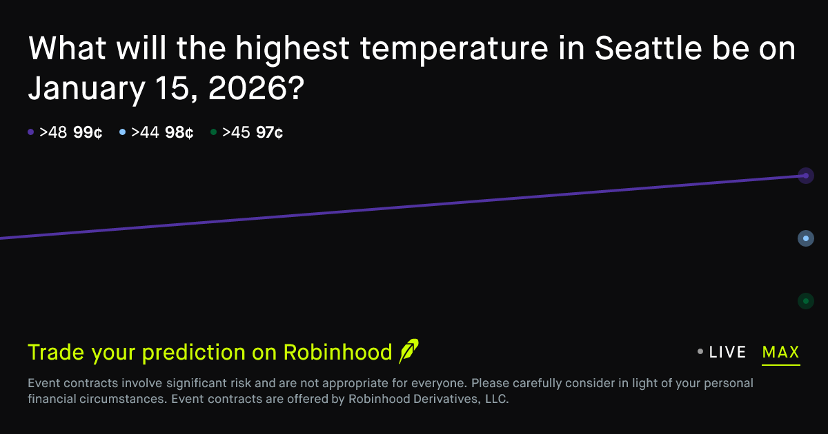 January 15, 2026: Seattle Daily Temperature High January 15 2026 ...