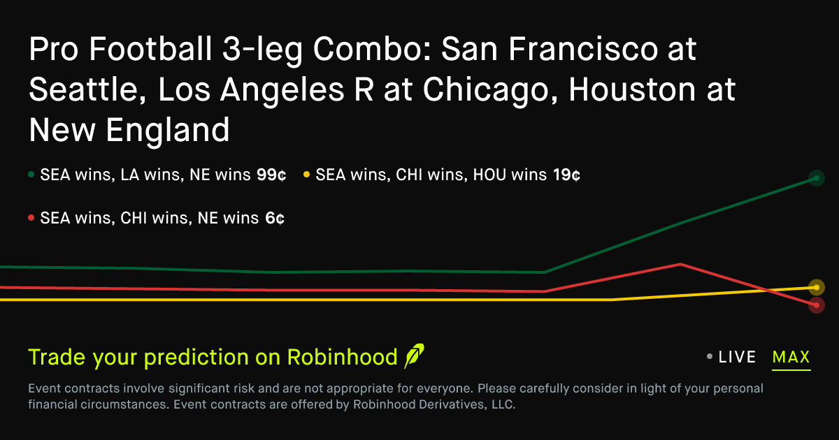 Pro Football 3-leg Combo: San Francisco at Seattle, Los Angeles R at ...