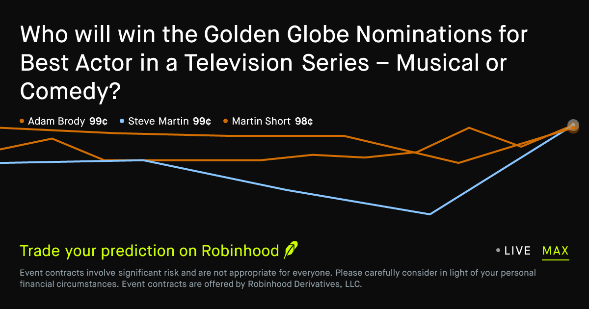 December 8, 2025: Golden Globe Nominations for Best Actor in a ...