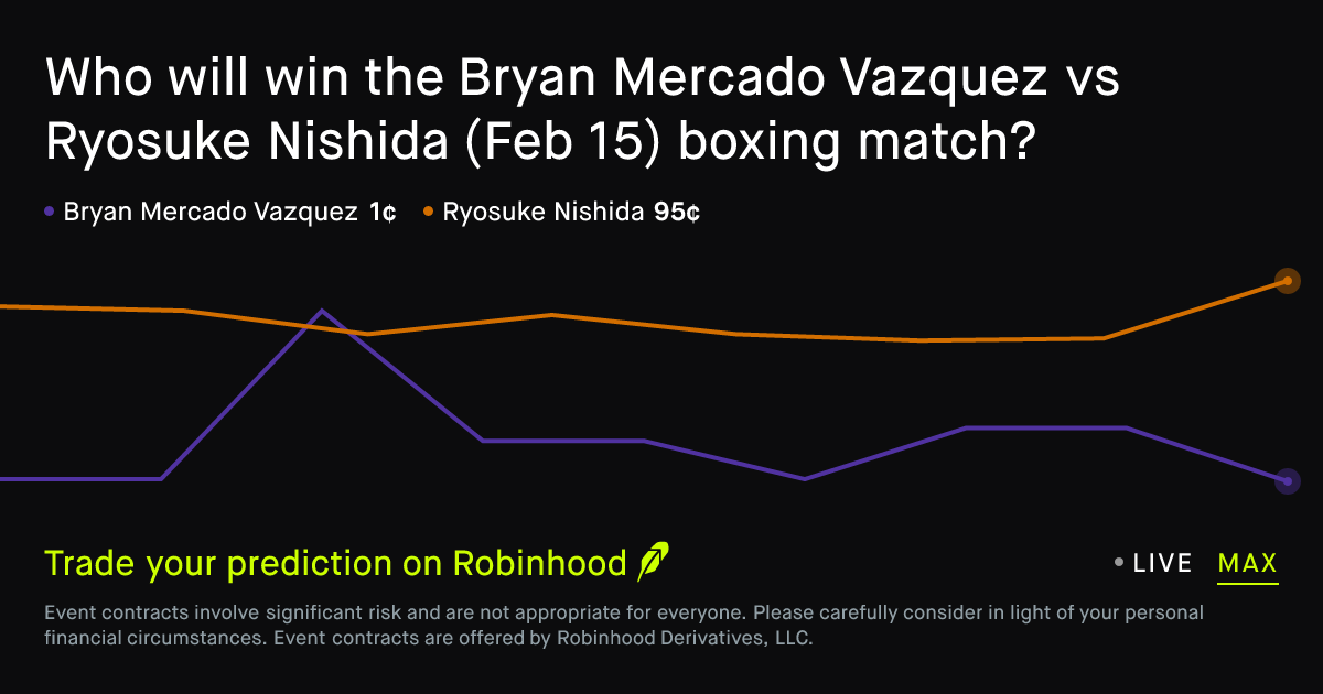 February 15, 2026: Bryan Mercado Vazquez vs Ryosuke Nishida Prediction ...