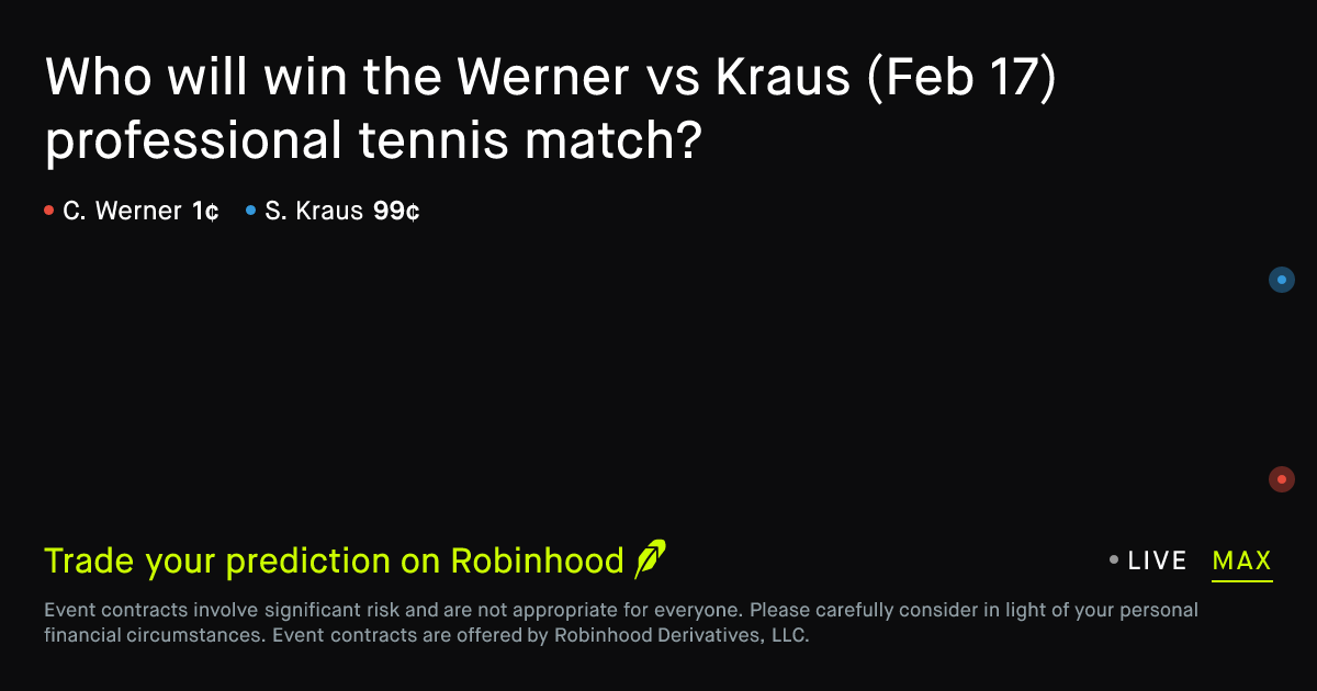 February 17, 2026: Werner vs Kraus Prediction Market