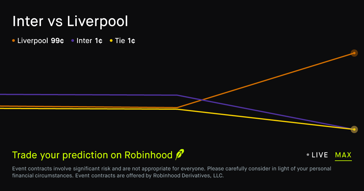 December 9, 2025: Inter vs Liverpool Prediction Market